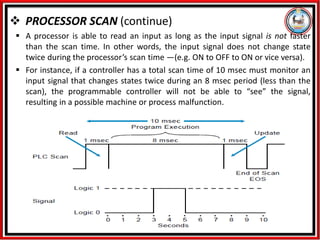 Lecture_5555555-PLC_Architecture_CPU.pdf