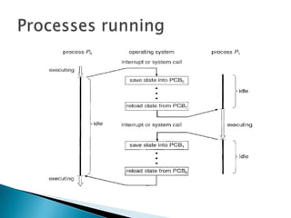 Lecture 5 process concept | PPTX