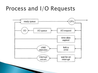 Lecture 5 process concept | PPTX