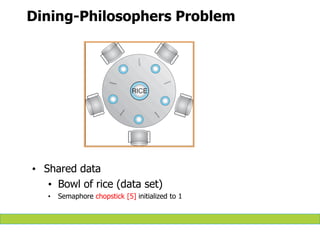 Lecture 5- Process Synchonization_revised.pdf