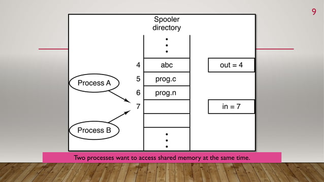 Lecture 5 process synchronization | PDF | Operating Systems | Computer Software and Applications