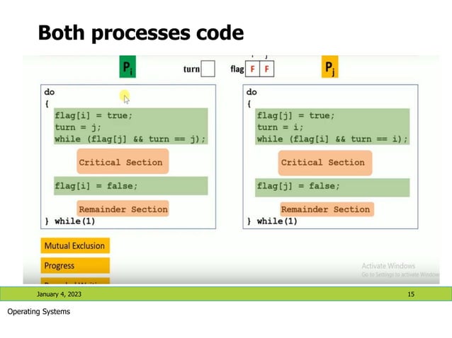 Lecture 5- Process Synchronization (1).pptx