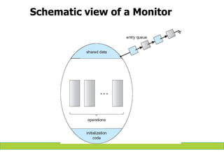 Lecture 5- Process Synchronization (1).pptx
