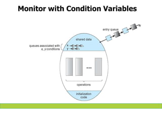 Lecture 5- Process Synchronization (1).pptx