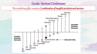 Lecture 5 Product as the first element of the Marketing mix | PPT