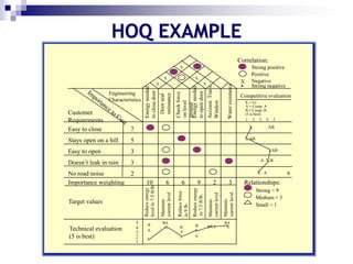 LECTURE 5 - PRODUCT & SERVICE DESIGN.ppt