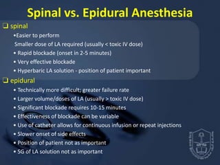 LECTURE5-Regional Anaesthesia Techniques Dr MASOUN.ppt