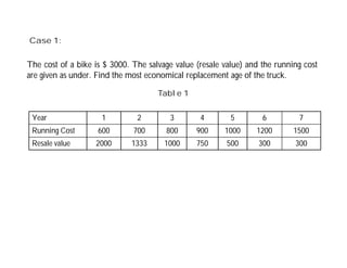 Lecture 5 - Replacement Problem for industrial equipments | PDF