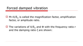 lecture 5- SDOF Forced Damped system 2025.pptx