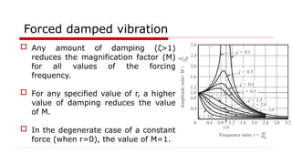 lecture 5- SDOF Forced Damped system 2025.pptx
