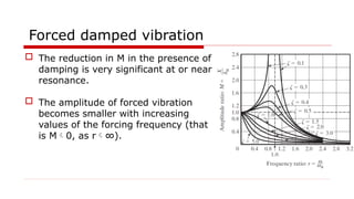 lecture 5- SDOF Forced Damped system 2025.pptx