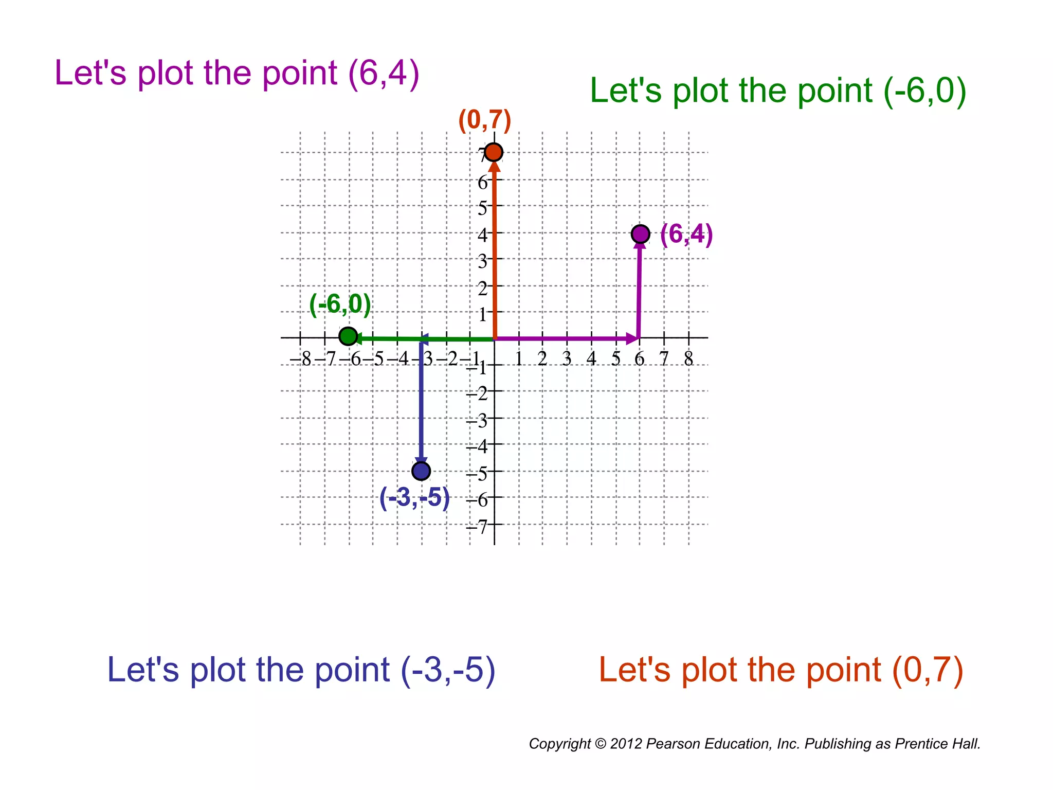 Lecture 5 sections 2.1-2.2 coordinate plane and graphs- | PPT