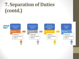 Security Design Principles.ppt