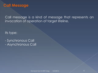 Sequence diagram- UML diagram | PDF