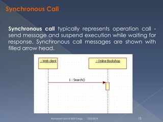 Sequence diagram- UML diagram | PDF