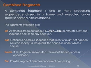 Sequence diagram- UML diagram | PDF