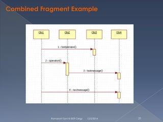 Sequence diagram- UML diagram | PDF