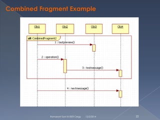 Sequence diagram- UML diagram | PDF