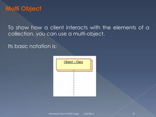 Sequence diagram- UML diagram | PDF
