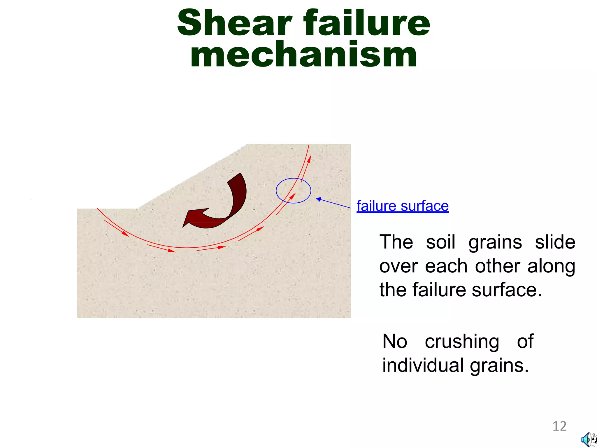 Lecture 5 shear strength of soils | PPT