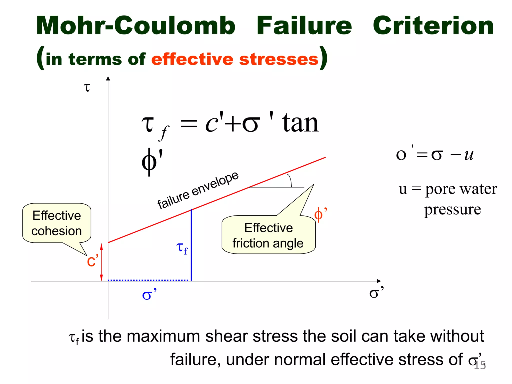Lecture 5 shear strength of soils | PDF