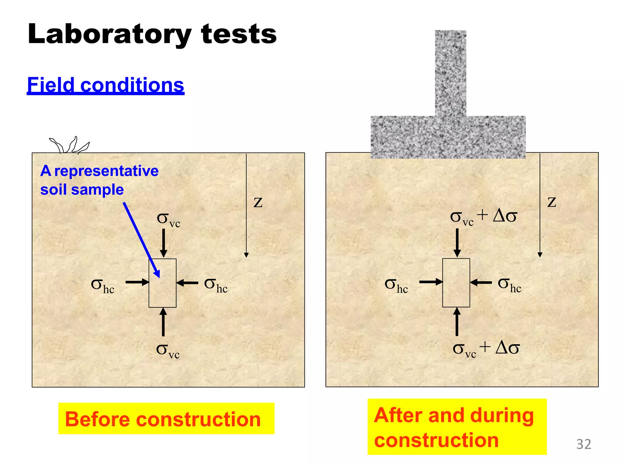 Lecture 5 shear strength of soils | PDF