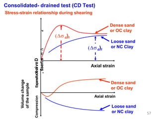 Lecture 5 shear strength of soils | PDF