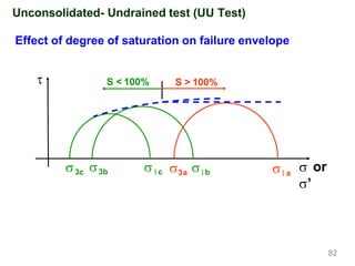 Lecture 5 shear strength of soils | PDF