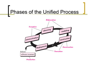 Lecture 5 software process model (3) | PPT