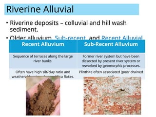 LECTURE 5-Soil Management Groups for Malaysian Soil (Felda).pptx