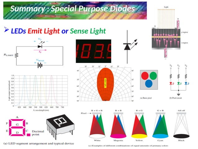 Lecture 5 - Special Purpose Diodes - 1.pptx