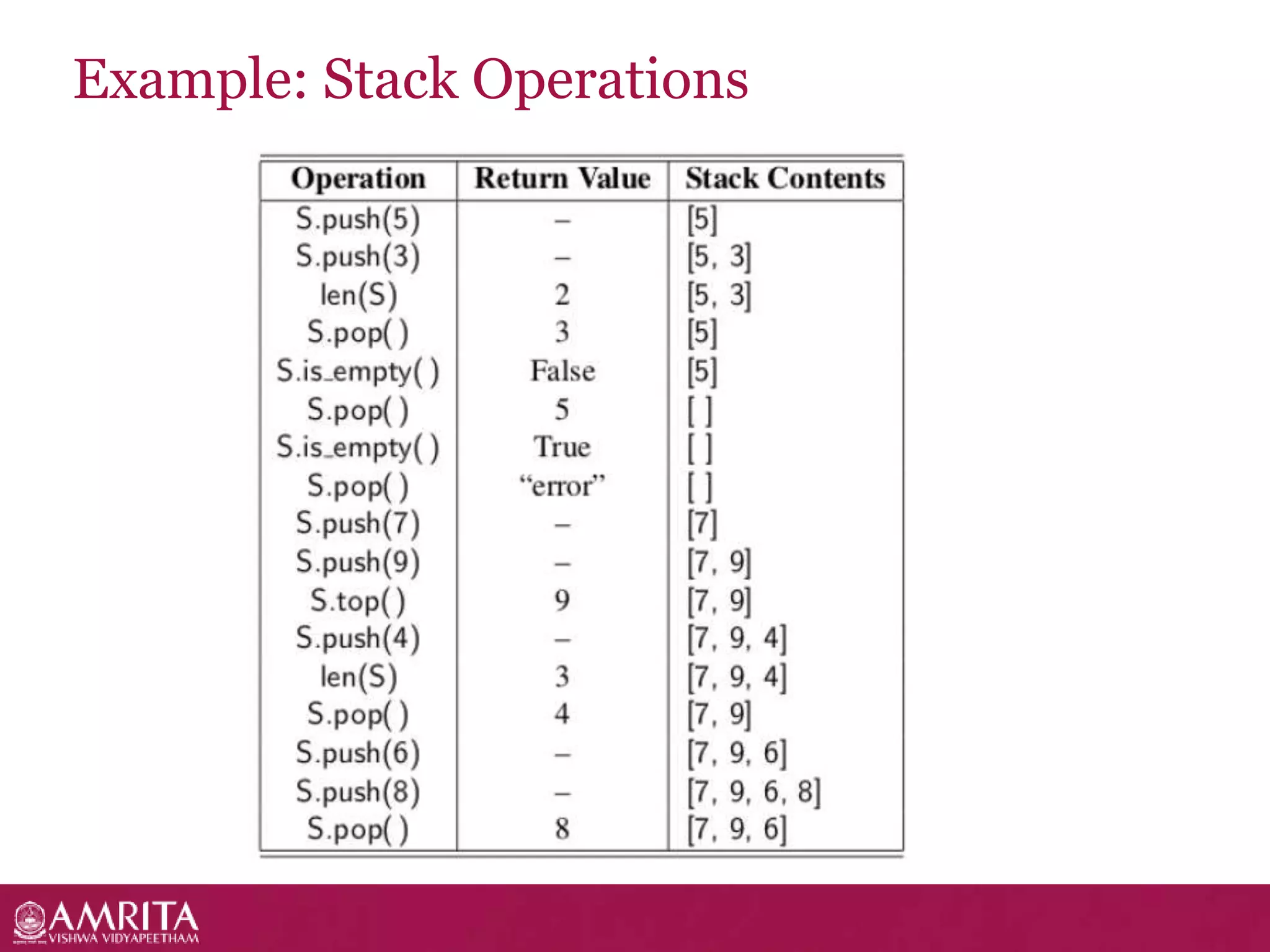 Lecture#5 - Stack ADT.pptx Lecture#5 - Stack ADT.pptx
