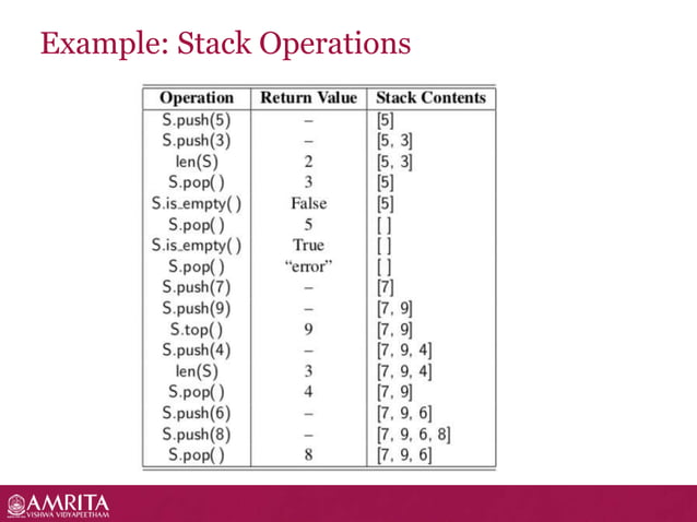 Lecture#5 - Stack ADT.pptx