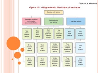 Lecture_5_-_Standard_Costing_and_variance_analysis.pdf
