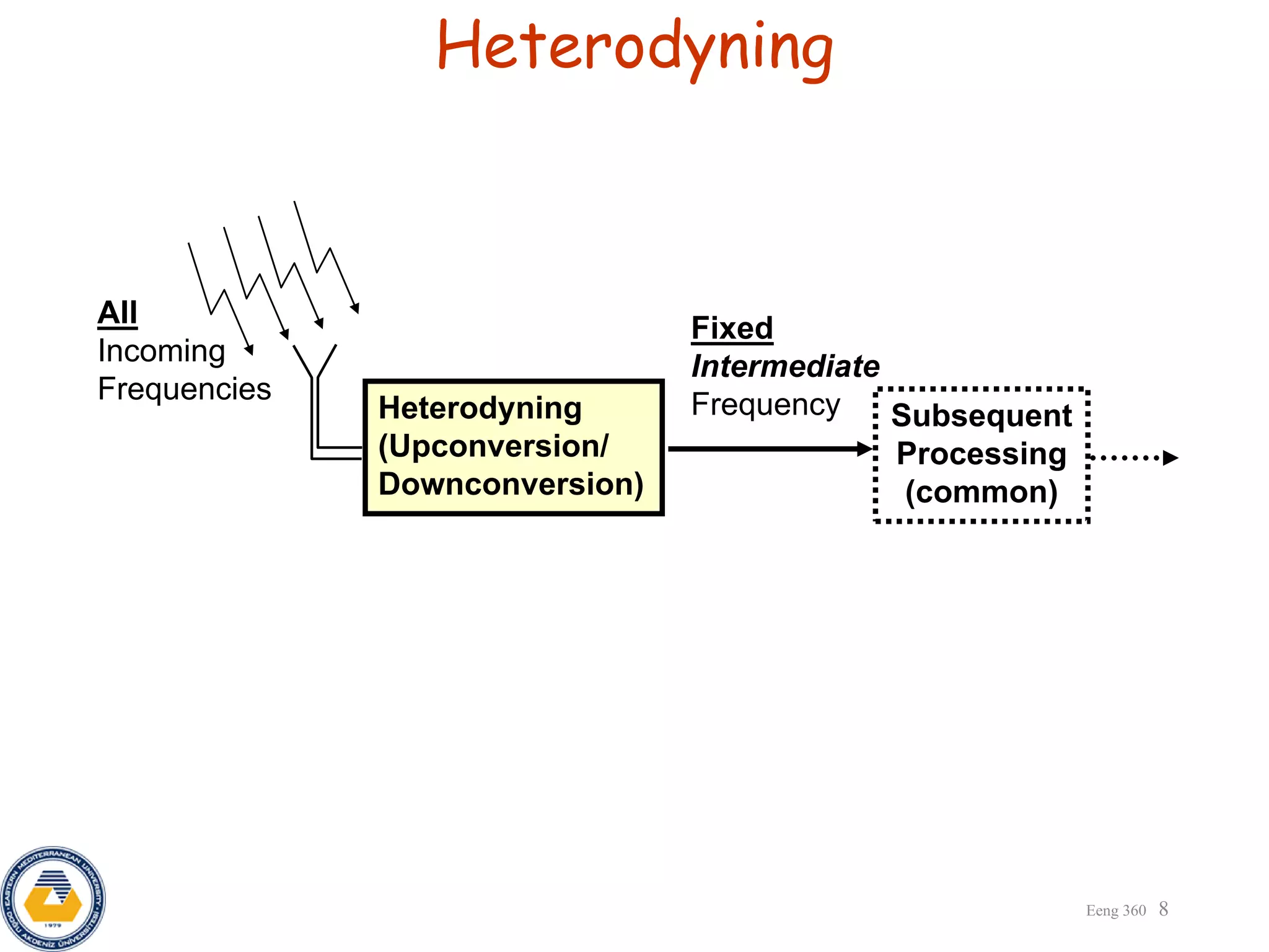 Lecture 5 - Superheterodyne Receivers.pdf