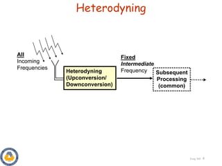 Lecture 5 - Superheterodyne Receivers.pdf