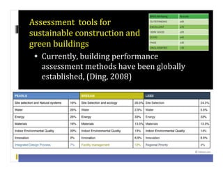 Sustainable building designs | PPT