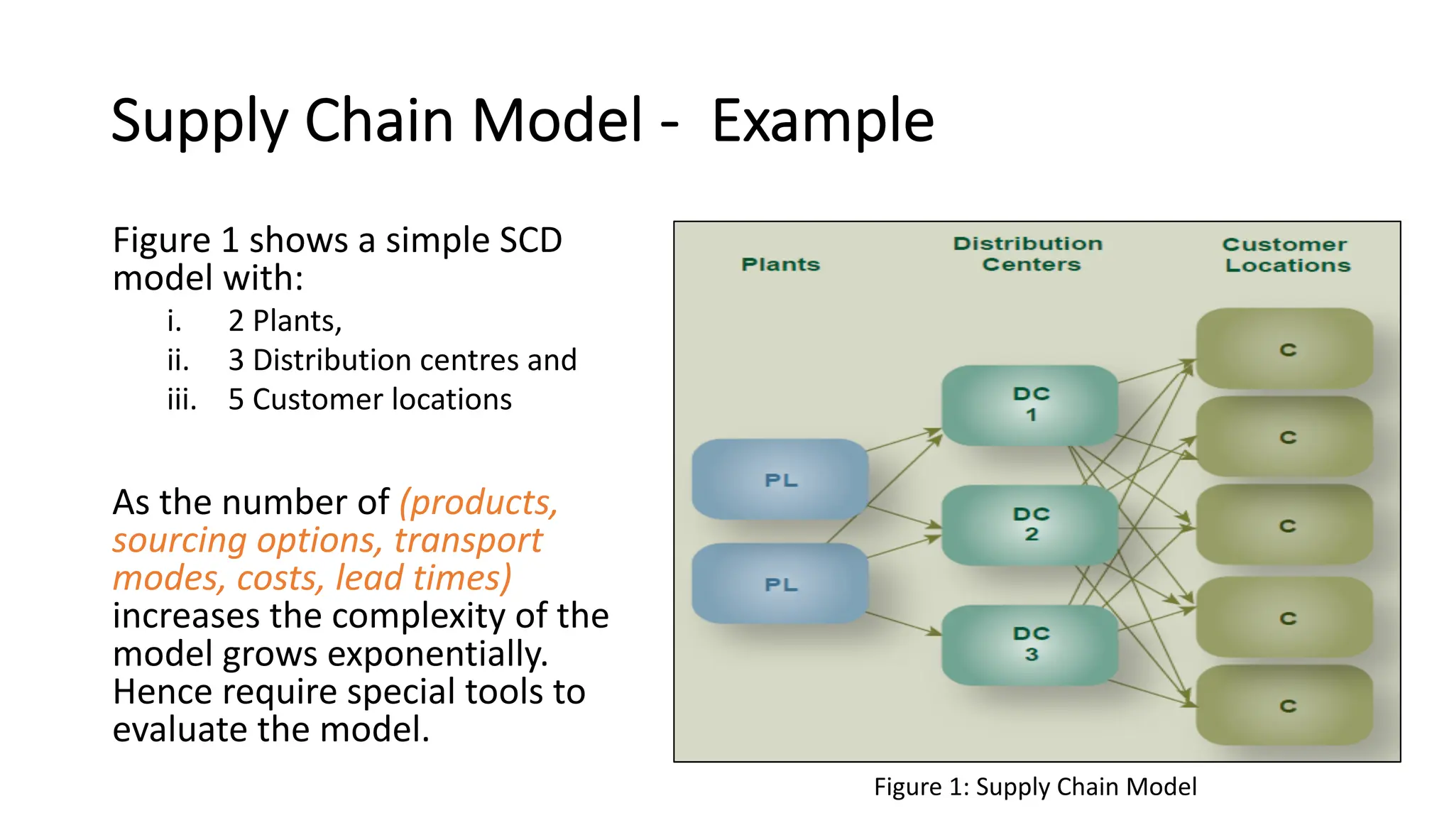Lecture 5- Technologies Designing Supply Chain.pdf