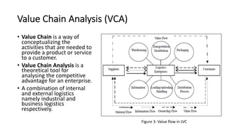 Lecture 5- Technologies Designing Supply Chain.pdf
