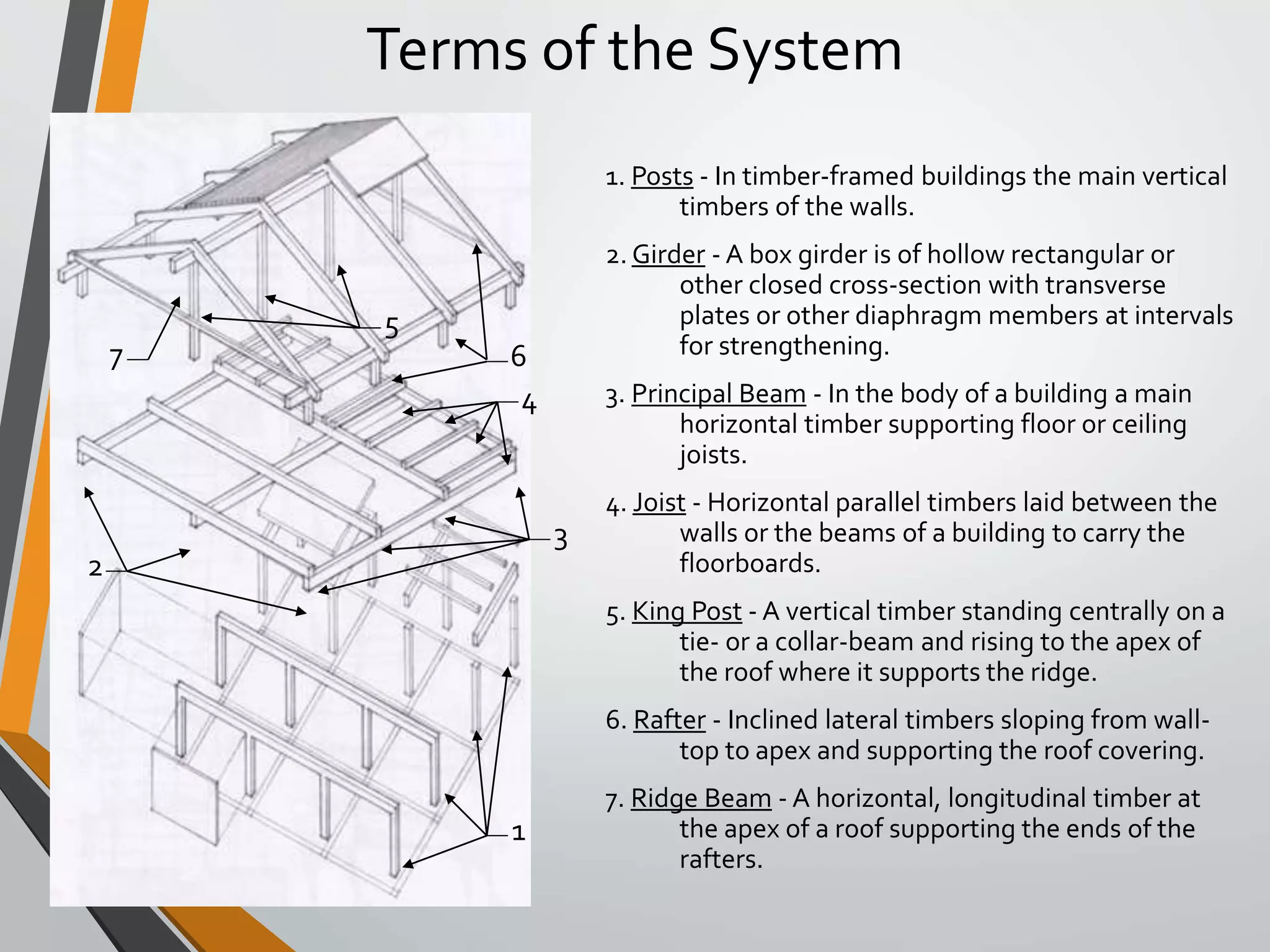 TIMBER FRAME UPPER FLOOR (1).pptx