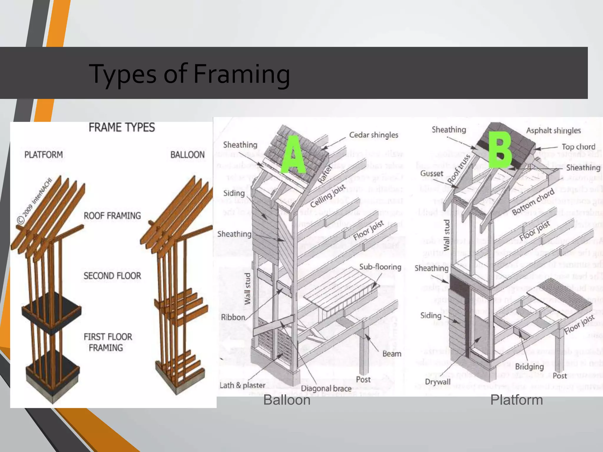 TIMBER FRAME UPPER FLOOR (1).pptx