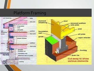 TIMBER FRAME UPPER FLOOR (1).pptx