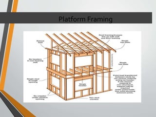 TIMBER FRAME UPPER FLOOR (1).pptx
