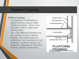TIMBER FRAME UPPER FLOOR (1).pptx