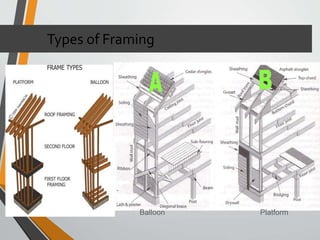 TIMBER FRAME UPPER FLOOR (1).pptx