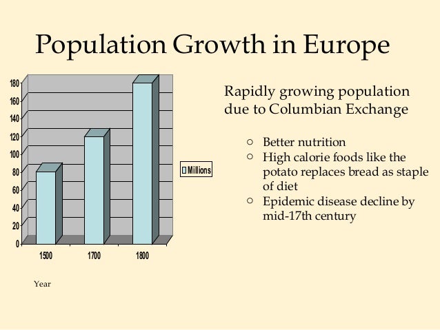16th And 17th Century Europe Population Growth