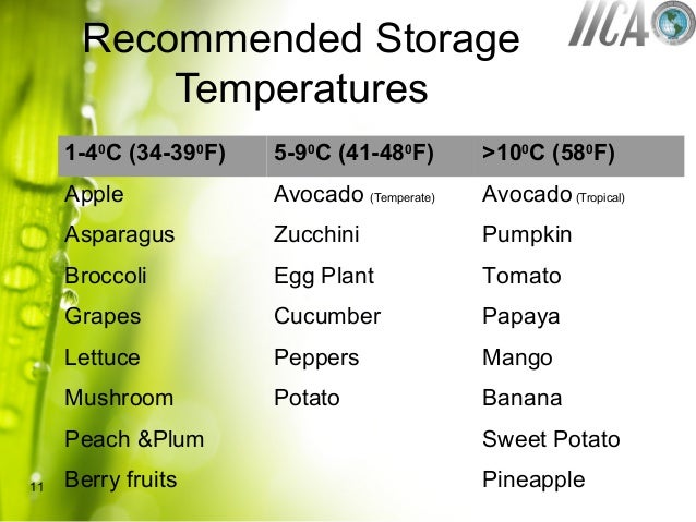 Lecture 5: Transport and Storage of Fruits and Vegetables