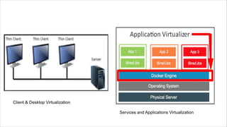 Lecture5 virtualization | PPT