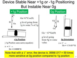 lecture5-wearables-and-motion-sening.pptx | Wearable Technology ...
