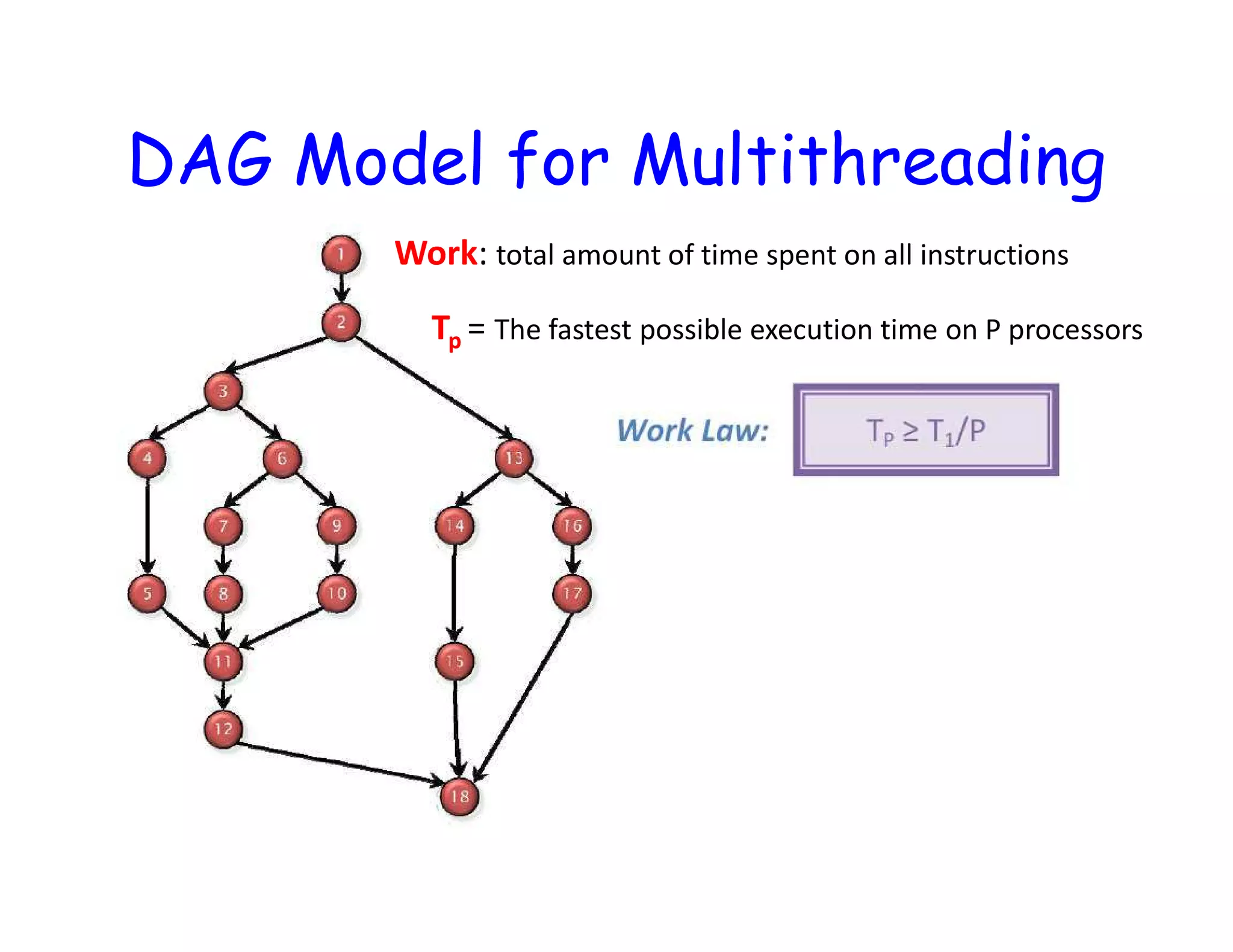 Parallel Computing Lec 5 Ppt